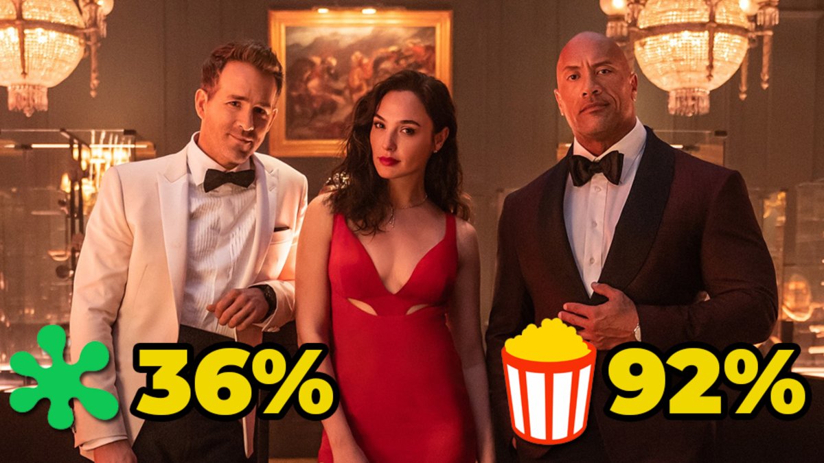 10 Recent Movies Critics Hated (But Audiences LOVED)